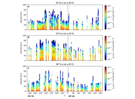 Salt Flat Indicates Last Vestiges Of Martian Surface Water Astrobiology