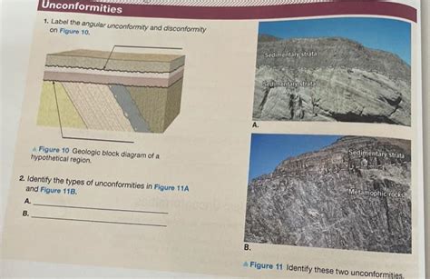 Solved Unconformities 1 Label The Angular Unconformity And