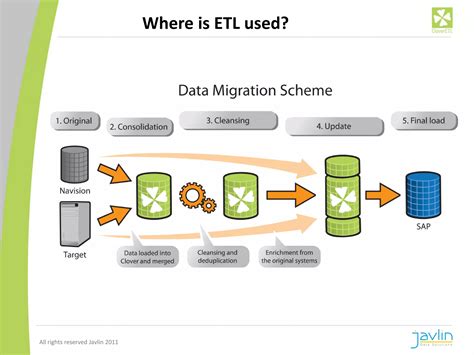 Introduction To ETL And Data Integration PDF