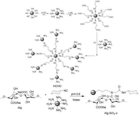 Ph Responsive Drug Loading Pickering Emulsion And Preparation Method