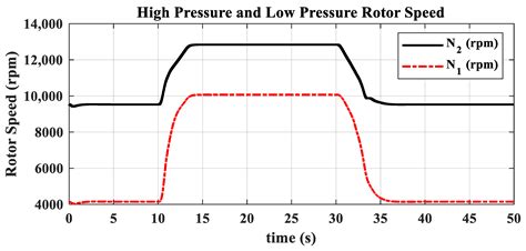 A Hybrid Openclosed Loop μ Control Method For Achieving Consistent Transient Performance In