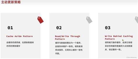 缓存更新策略解析 Csdn博客