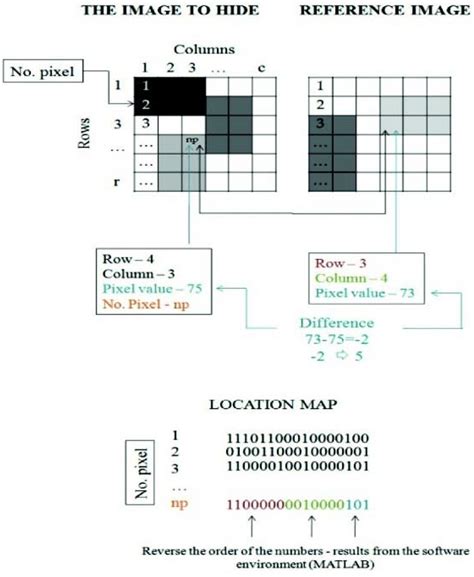scheme for generating location map download scientific diagram