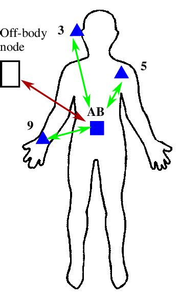 Example Of A Use Case Download Scientific Diagram