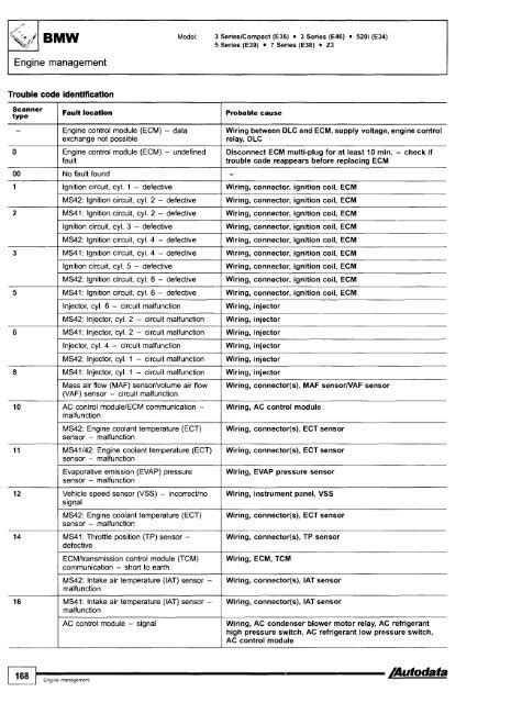 Model 3 Serieslcompact