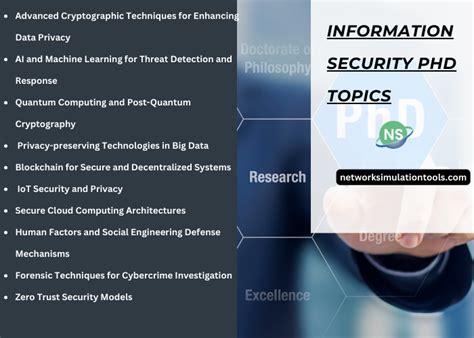 Information Security Phd Ideas Network Simulation Tools