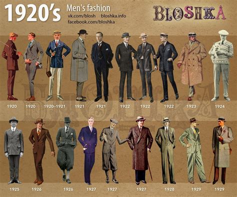 1920s Mens Fashion Through The Years Style Evolution 1920 1929 1920s Mens Fashion Vintage
