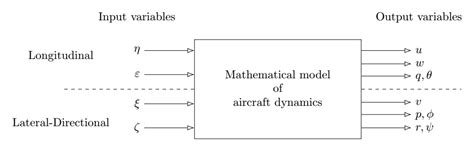 Tikz Drawing Block TeX LaTeX Stack Exchange