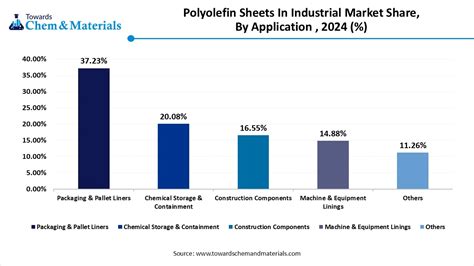 Polyolefin Sheets In Industrial Market Size To Hit Usd 14 99 Bn By 2034