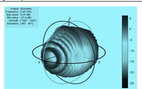 Figure 3 From Design Of Traveling Wave Slotted Waveguide Array Antenna With High Efficiency