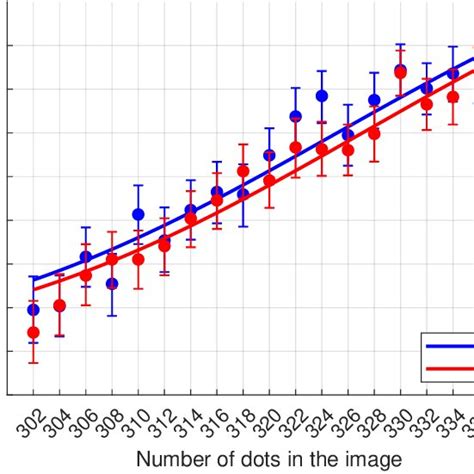 The First Two Plots Illustrate The Correlation Krcc Between The