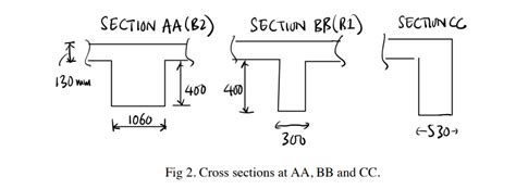 Solved Fig 2 Cross Sections At Aabb And Ccassume That You
