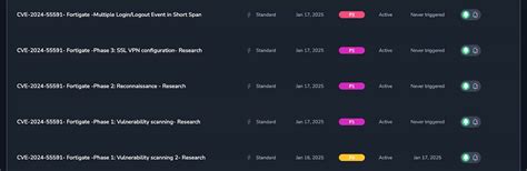 Fortinet Firewall Authentication Bypass Vulnerability Cve 2024 55591 Coralogix