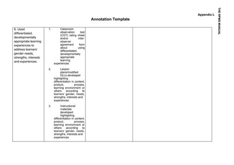 Sample Template For Annotations To Be Use In The Ipcrf Of Teachers Docx