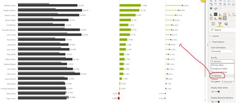 Power Bi Variance Chart