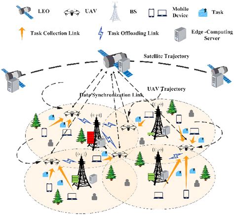 Cluster Based Multi Agent Task Scheduling For Space Air Ground Integrated Networks