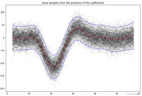 Python:pygam使用教程 Csdn博客 Python:pygam使用教程 Csdn博客
