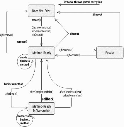 Appendix B