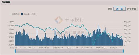 Progress Pb读取股票日线数据完整示例程序 Csdn博客