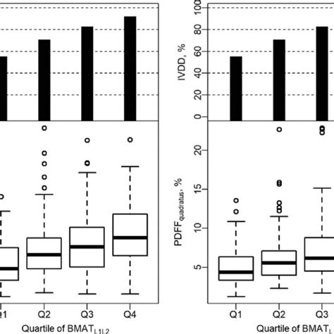 Frequency Of Spinal Pathologies And Ivdd Of The Study Sample Download