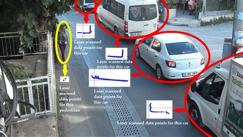 This Image Shows How To Get Laser Scanned Data Points From Pedestrian Download Scientific