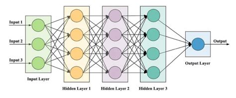 5 fully connected deep neural network dnn download scientific diagram