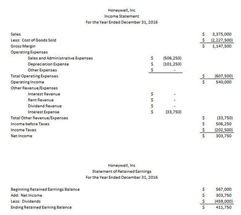 Solved Honeywell Inc Income Statement For The Year Ended