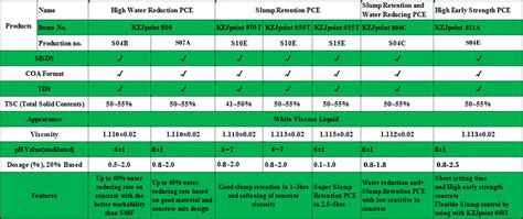 Buy Pce Products And Polycarboxylate Superplasticizers Factory Service Kzj