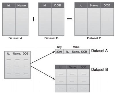 Big Data Analytics Life Cycle