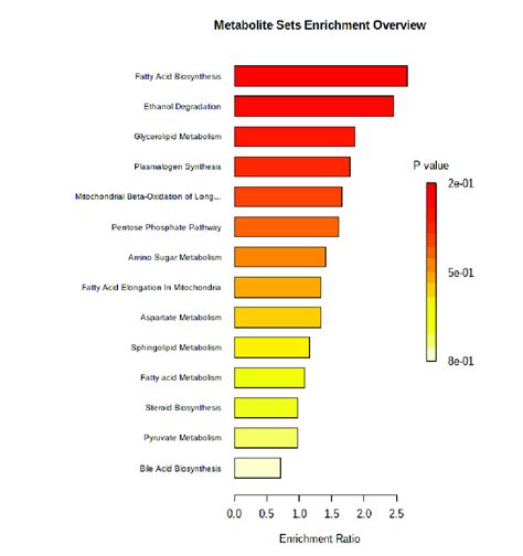 Analysis Of Antifungal Metabolites Of L Edodes Pathways Based On One Download Scientific