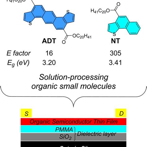 Molecular Structures Of Adt And Nt Based Synthons And Their Download Scientific Diagram