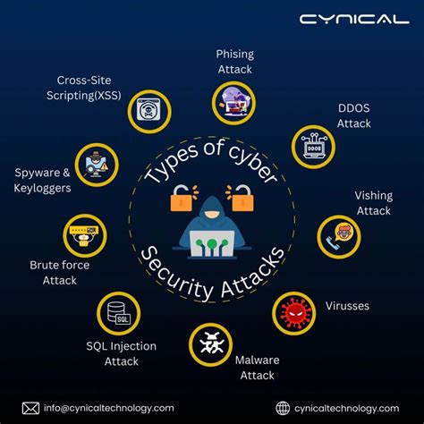cybersecurity infosec cyberthreats hacking securityawareness