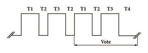 Timing Diagram For Stimulus Presentation Variant 2 Download