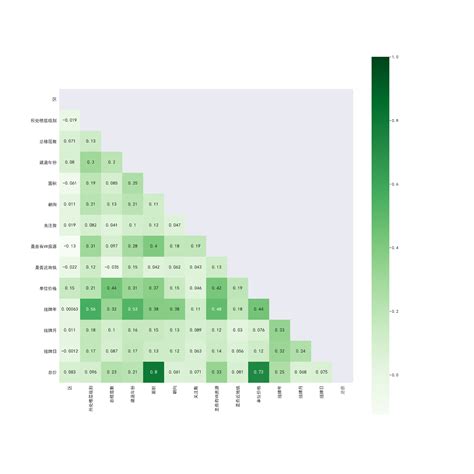 基于python机器学习 Django的二手房交易预测及展示系统 完整代码报告文档机器学习贝壳二手房成交信息列表实验报告 Csdn博客