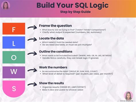 Why Sql Confuses You 5 Reasons And A Workshop Silvia Wutche Posted