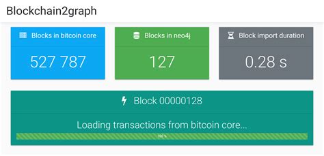blockchain2graph blockchain2graph extracts blockchain data bitcoin and insert them into a