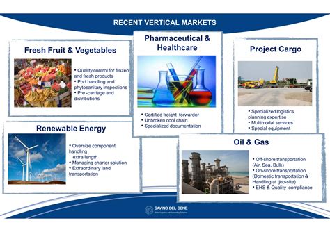 Sdb Presentation Ppt