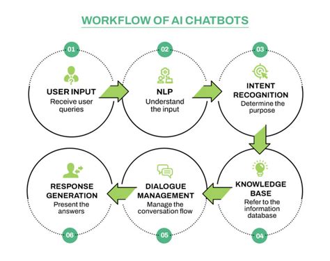Boost Your Customer Support With The Power Of Ai Enabled Chatbot