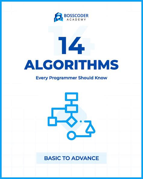 14 Must Know Algos Nothing Algorithms 14 Every Programmer Should Know Basic To Advance 1