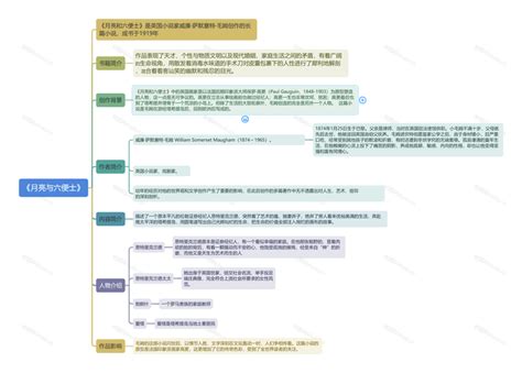 《月亮与六便士》读书笔记思维导图的制作教程来啦 知乎
