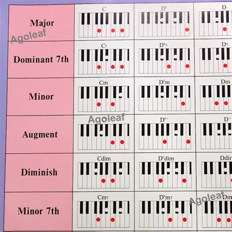 Piano Keyboard Organ More Than 150 Chords Chart Poster Music Etsy