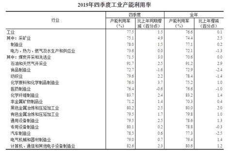 产出和产能是什么意思 大山谷图库