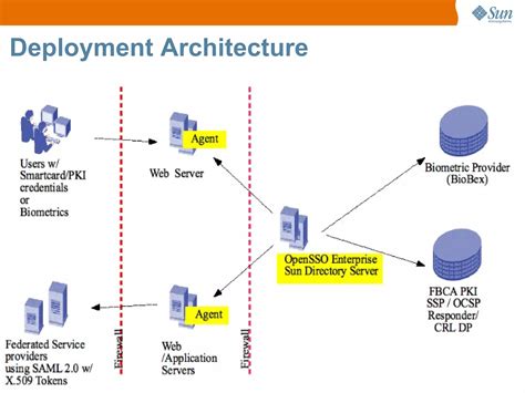 Strongermulti Factor Authentication For Enterprise Applications Ppt