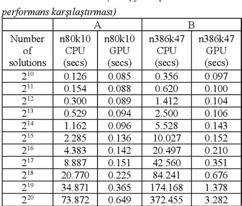Table 1 From A Novel Permutation Based Solution Representation