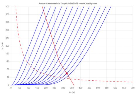 6l6gc Monoblock Schematic Diyaudio