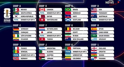 2026 Fifa World Cup Draw Unveils Exciting Matchups And Sets Stage For