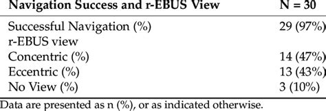 Navigation Success And R Ebus View Download Scientific Diagram