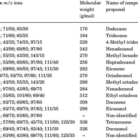Landmarks Used For Beak Measurements A B Beak Length Method 1