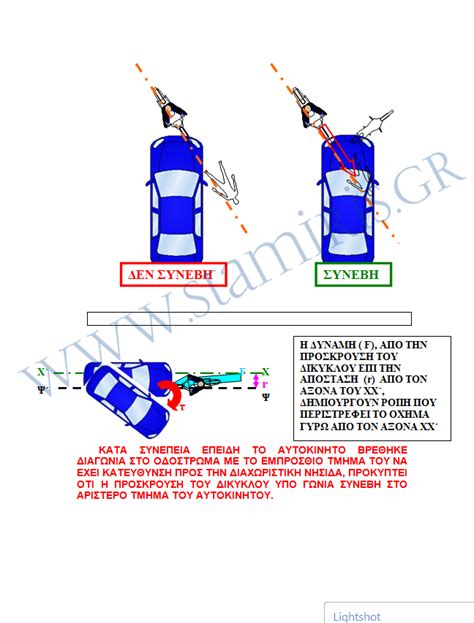 Παναγιώτης Σταμίρης Πραγματογνώμων Εισαγγελίας Αθηνών Πραγματογνωμοσυνες Οδικων Ατυχηματων