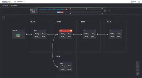 how to gracefully implement business performance monitoring by